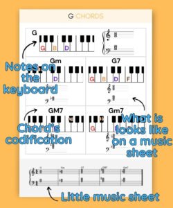 How to play a piano chords made easy and accessible PDF