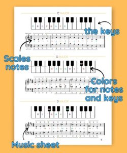 Printable piano beginner scales PDF on KeysKool