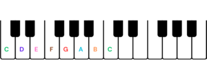 What are Piano Scales and How They Shape Music - KeysKool