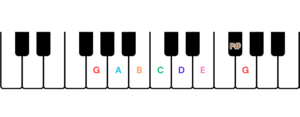 The 5 Basic Scales for Piano Beginners - KeysKool